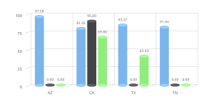 Applications International Corporation – Enterprise Compliance Solutions